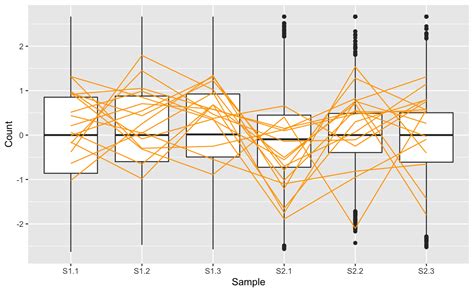 Introduction To Bigpint Plots Bigpint