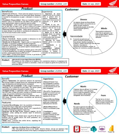 Activities Value Proposition Canvas Pdf