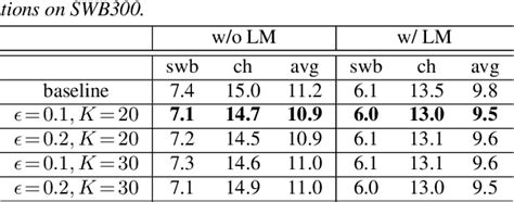 Improving Generalization Of Deep Neural Network Acoustic Models With