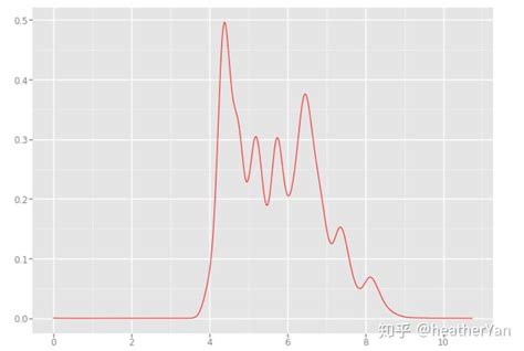 入门 python ggplot 看这篇就够了 知乎