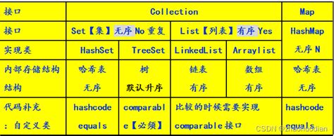 深入理解java中的容器java中的容器是什么意思 Csdn博客