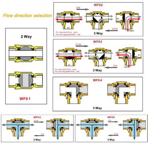 What Is A Manual Ball Valve How Does It Work