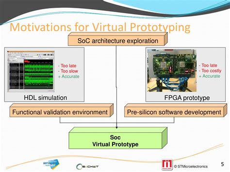 Ppt System On Chip Modeling With Systemctlm Powerpoint Presentation