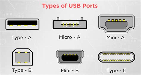 Usb Là Gì Tìm Hiểu Về Usb A B C Mini Micro 20 30 Atscada