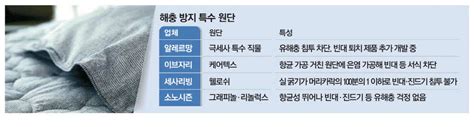빈대 공포에 특수원단 침구 판매 쑥