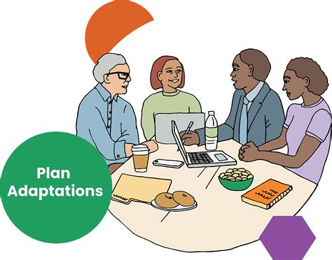 Lesson Adaptation Process Math For All