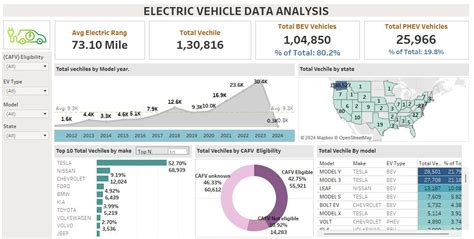 Shahrukh Khan On Linkedin Dataanalytics Electricvehicles Tableau