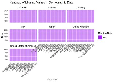 2 Data Gender Difference Accross Country And Time