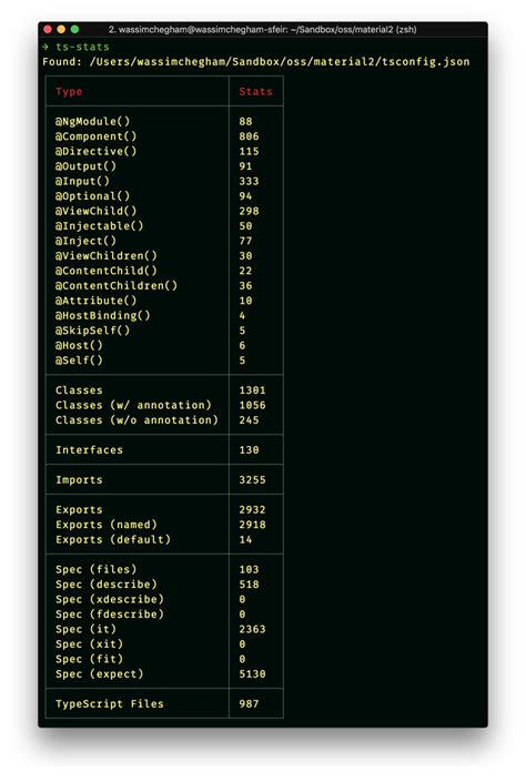 hidden gems of typescript compiler