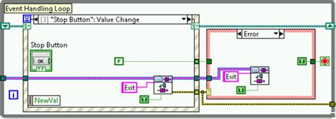 Create A Message Handling Loop In Labview Queued Message Handler