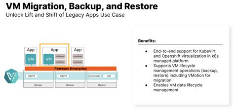 Announcing GA Of Portworx Enterprise Release Simplifying App Deployments Everywhere