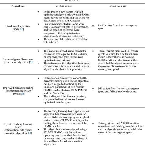 Table 1 From An Efficient Parameter Estimation Algorithm For Proton