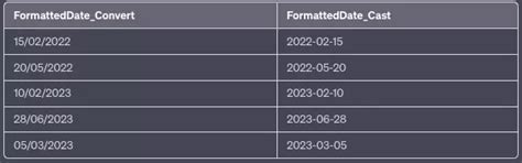Fungsi CONVERT SQL Panduan Komprehensif Bagi Pemula 2023 RevoU