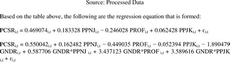 Multiple Linear And Moderated Regression Analysis Download Scientific