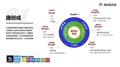 流程分类框架 Apqc Pcf 概述 帮连研究组