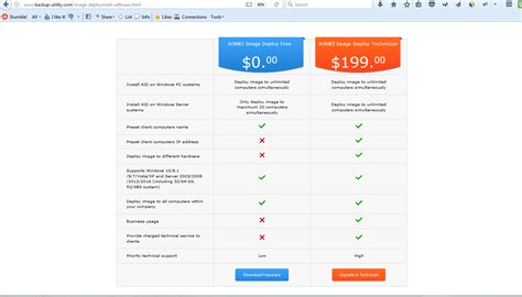 Aomei Image Deploy Is Free And Easy Review