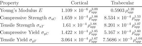 Different Constituents Of Porcine Rib Based On ρ App Download Scientific Diagram