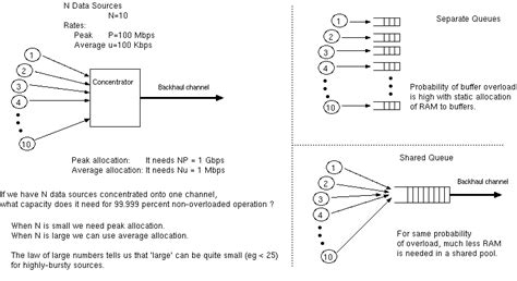 Part II CST SoC D M Slide Pack 1 Intro SocParts Network Devices