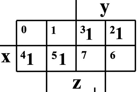 chap 2 combinational logic circuits isshiki修 s notebook