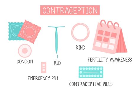 Premium Vector Birth Control Methods Infographic Set Of