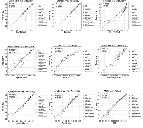 Figure 15 From Energy Based Automated Model Evaluation Semantic Scholar