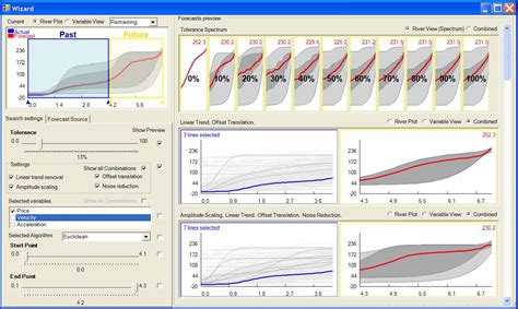 how to view large time series data interactively cross validated