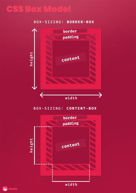 Alamin On Twitter CSS Box Model Cheat Sheet