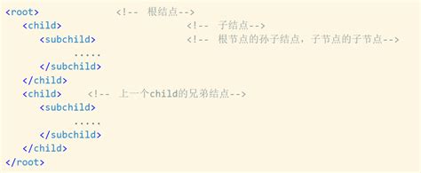 Xml基础之二 Xml结构【1】 明奴 博客园