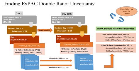 Remote Sensing Free Full Text Inter Comparison Of Landsat 8 And Landsat 9 During On Orbit