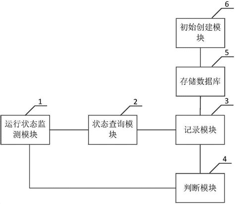一种基于libvirt的虚拟机实时监测方法及其装置与流程