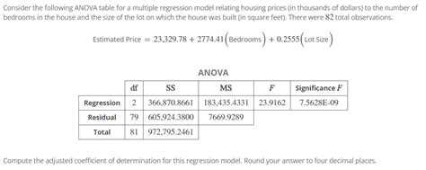 Solved Consider The Following Anova Table For A Multiple