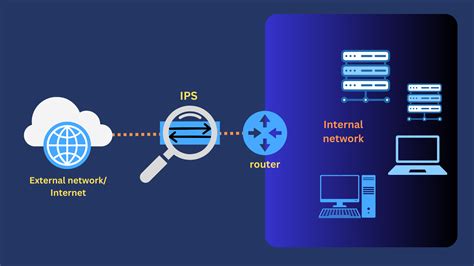 Ids Vs Ips Comparing Intrusion Detection And Prevention Systems The