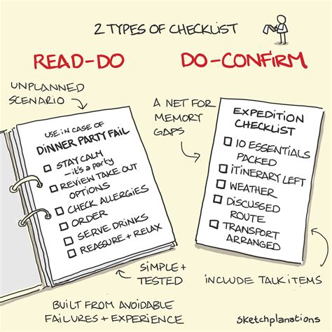 Two Types Of Checklists Read Do Do Confirm Sketchplanations