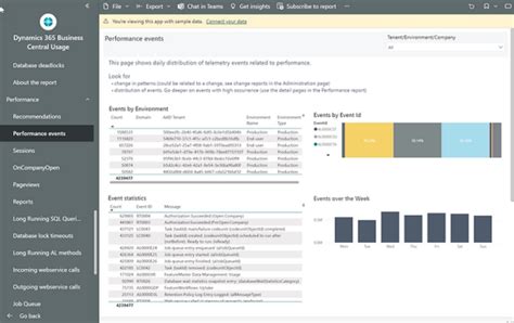 How To Use Dynamics 365 Business Central Telemetry Erp Software Blog