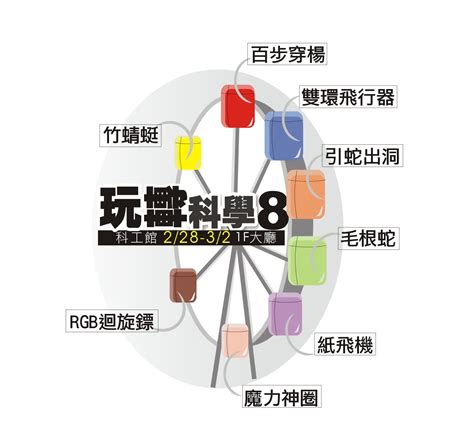 連續假期、連續闖關 科工館「玩轉科學8」闖關活動 新頭條 Thehubnews