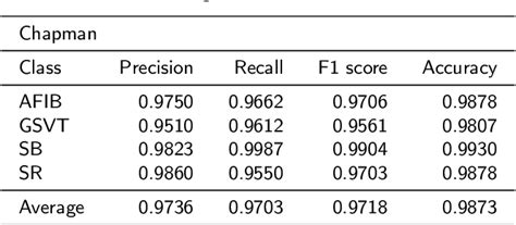 Lightx3ecg A Lightweight And Explainable Deep Learning System For 3 Lead Electrocardiogram