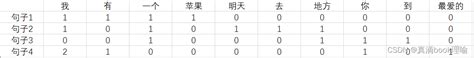 文本分类综述 Csdn博客