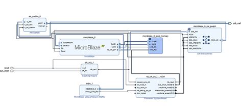 240619 Microblaze Intro