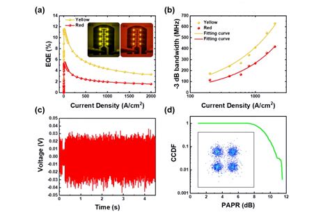 Breakthrough In Micro Led Arrays For Fast Data Transmission