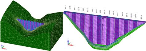 1 Numerical Model Of The Gravity Dam And The Surrounding Rock