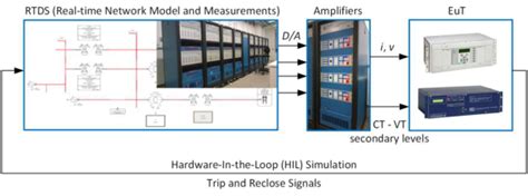 uml diagrams in iec 61850 electrical engineering