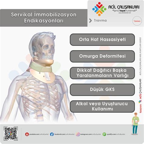 Omurga Stabilizasyonu İmmobilizasyonu Acil Çalışanları
