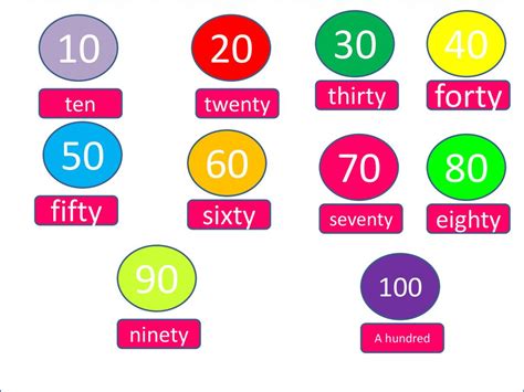 Timetables Ppt Download