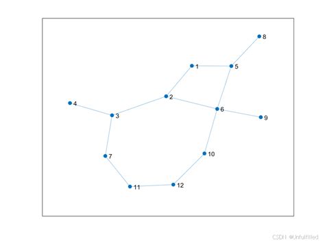 Matlab 第k个最短路径算法kspk Shortest Pathes，附ai训练过程k Shortest Paths Csdn博客