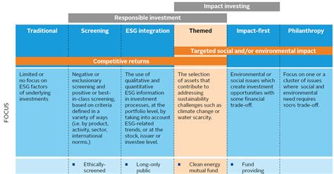 Understanding The Impact Of Your Investments Technical Guide Pri