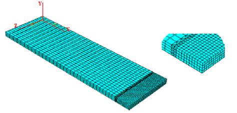 a simulation model with different mesh sections download scientific