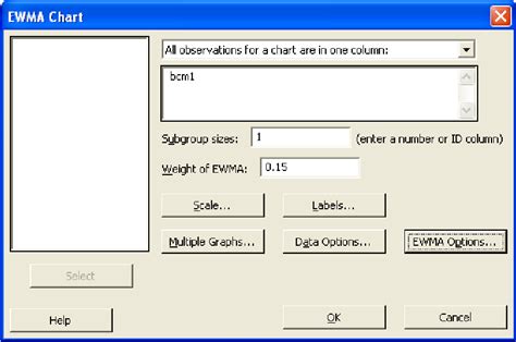 figure 1 from evaluation of cusum and ewma control charts to detect