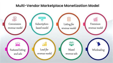 multi vendor marketplace development cost guide [2024]