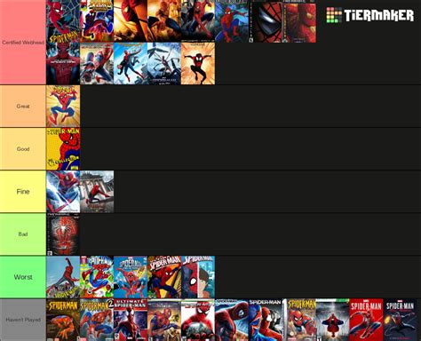 Spider Man Adaptations Tier List Community Rankings TierMaker