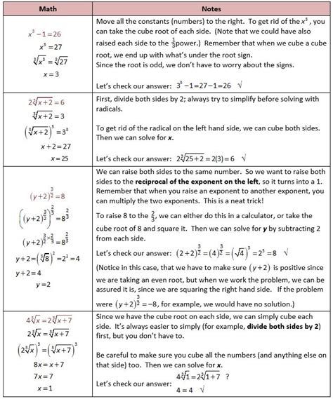 Mathpapa Radical Equation Calculator Tessshebaylo
